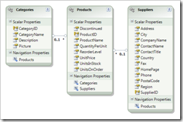 C# Bits: Setting up your Dynamic Data Site with a Domain Service Layer (UPDATED)